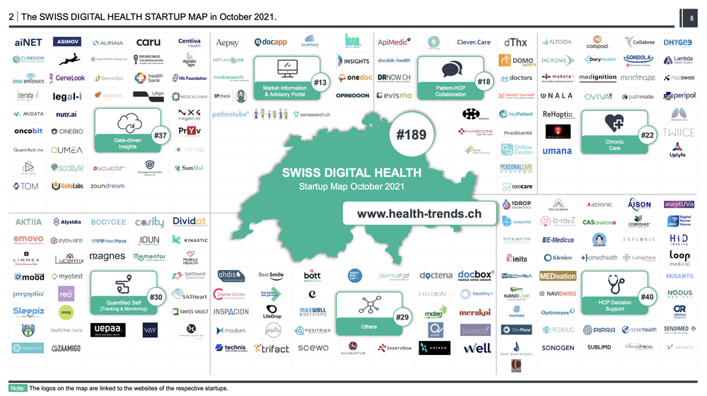 Swiss Digital Health Startup Map